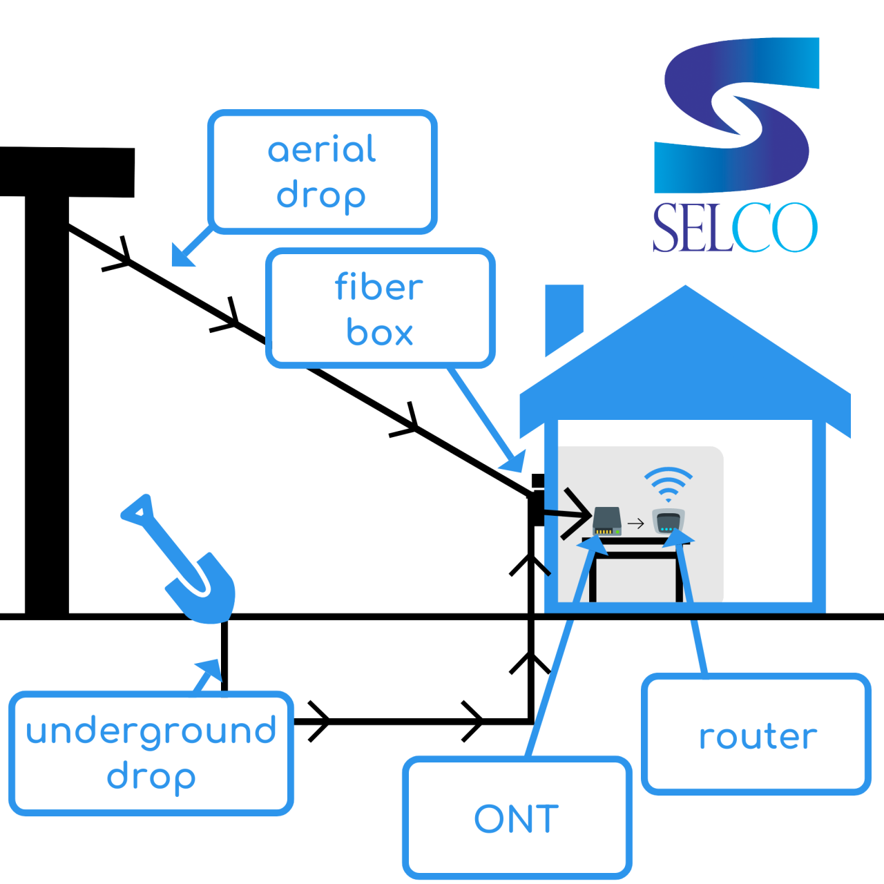 Fiber Upgrade Project | Shrewsbury Electric & Cable Operations